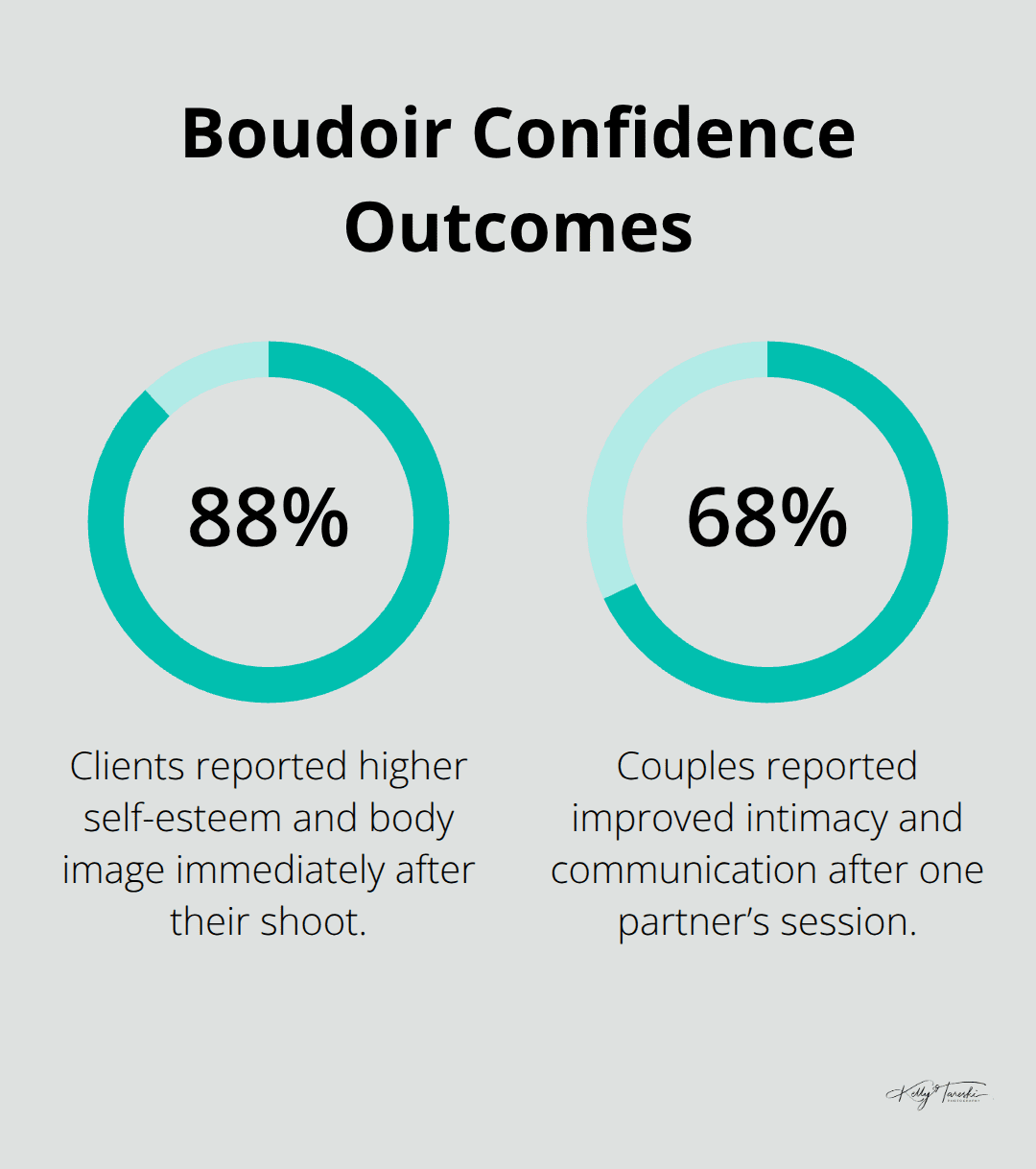 Why Boudoir Photography Boosts Self-Esteem and Body Image