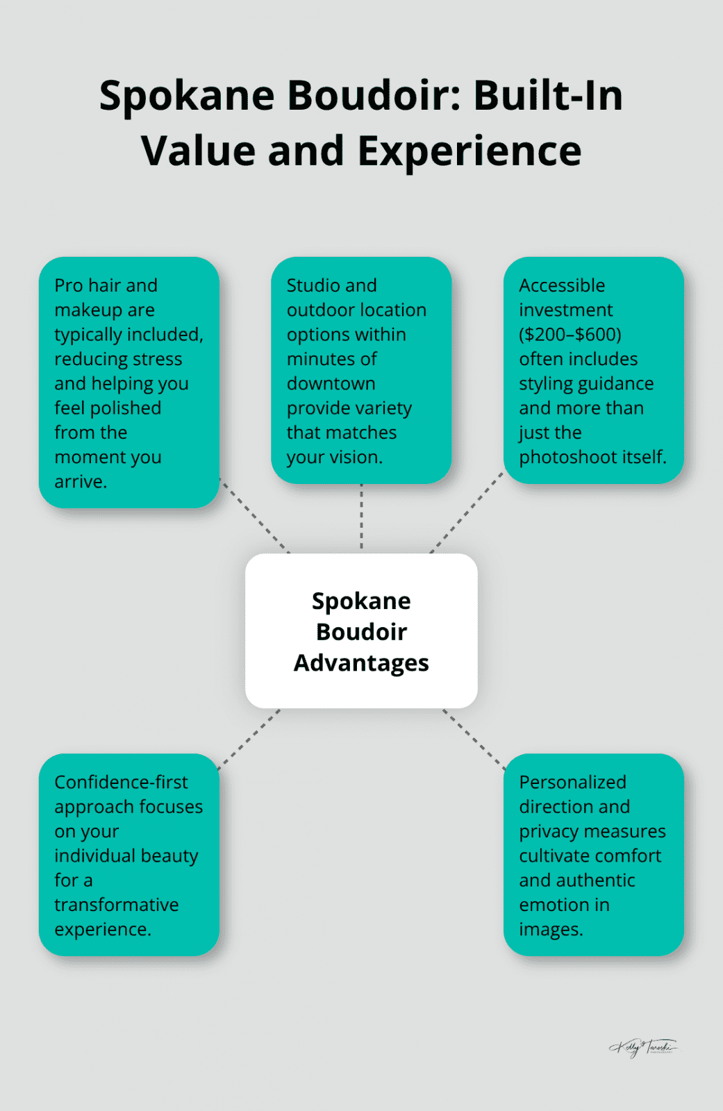 Boudoir Photography Spokane [Elegant & Timeless]
