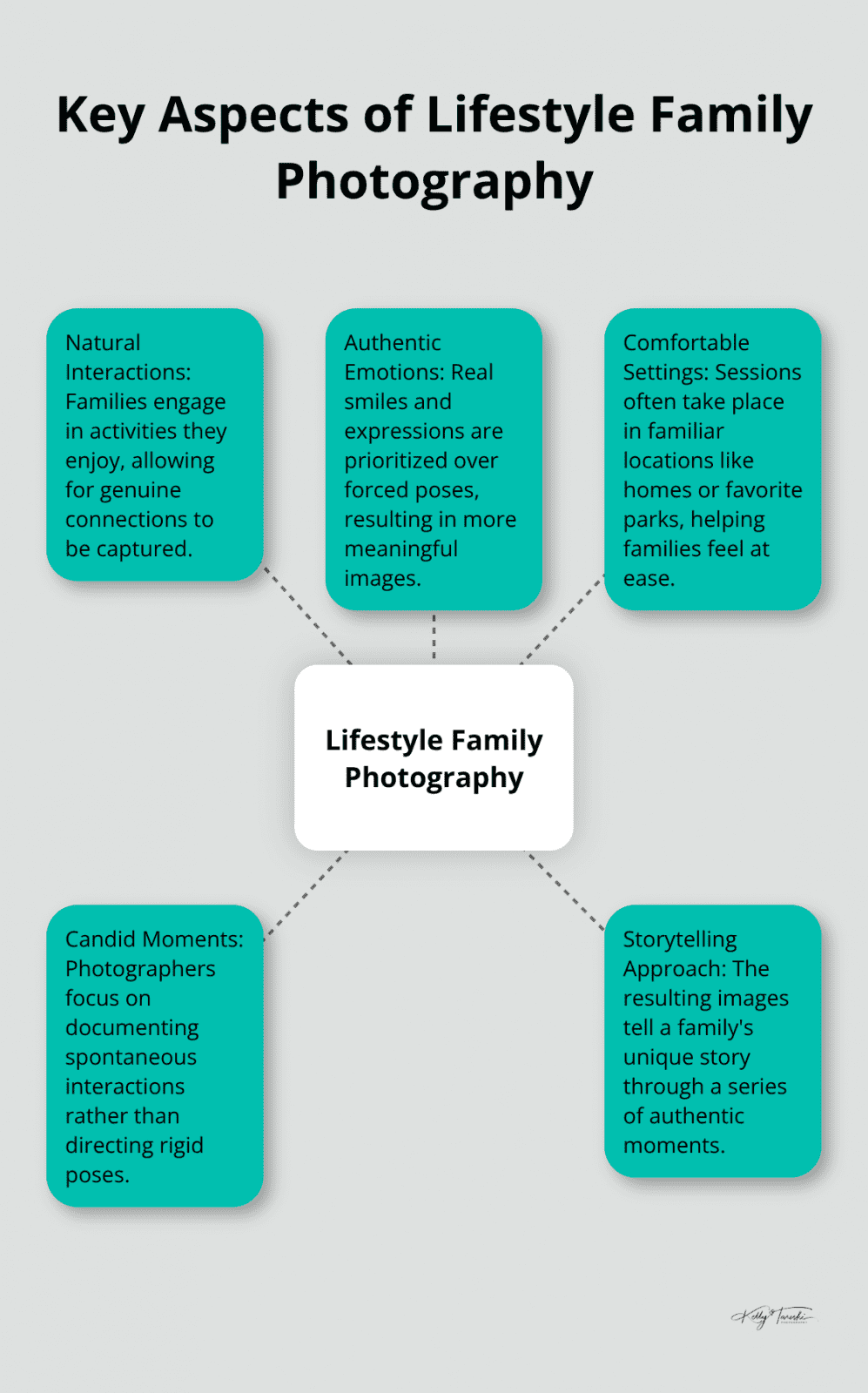Lifestyle Family Photography a Guide to Capturing Real Life