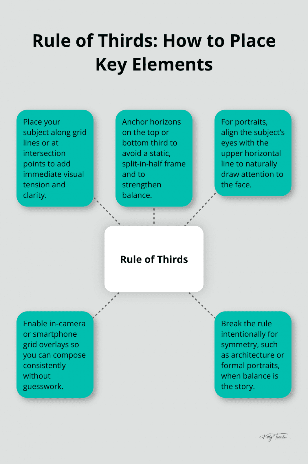 The Rule of Thirds and Other Composition Techniques Explained