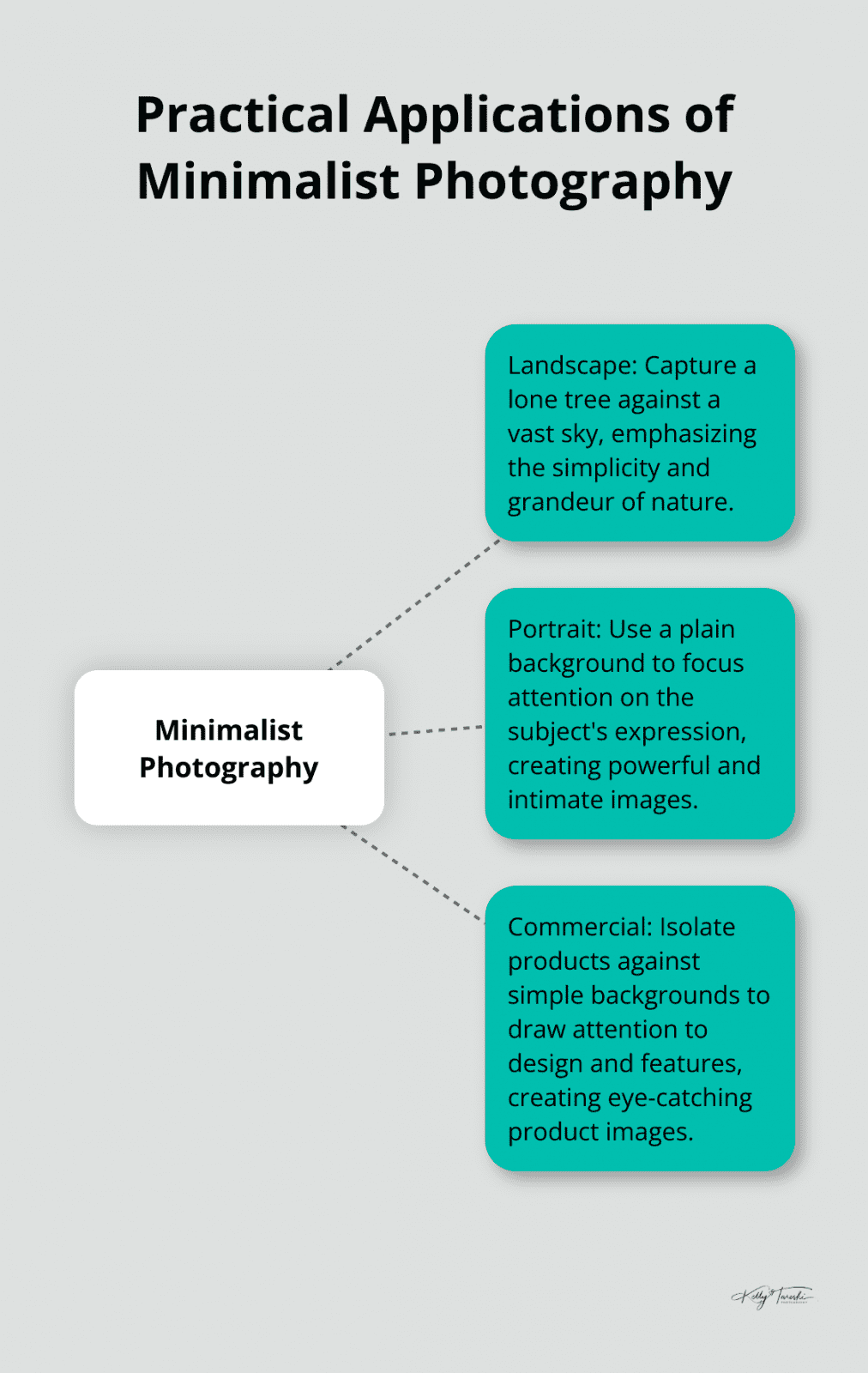 Exploring Minimalism in Photography: Less is More