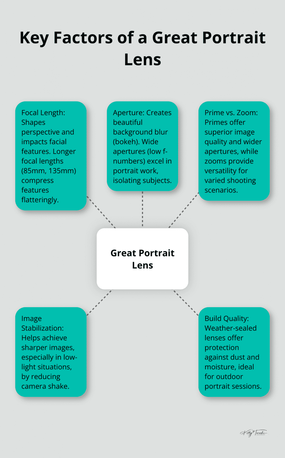 Choosing the Best Lens for Portrait Photography