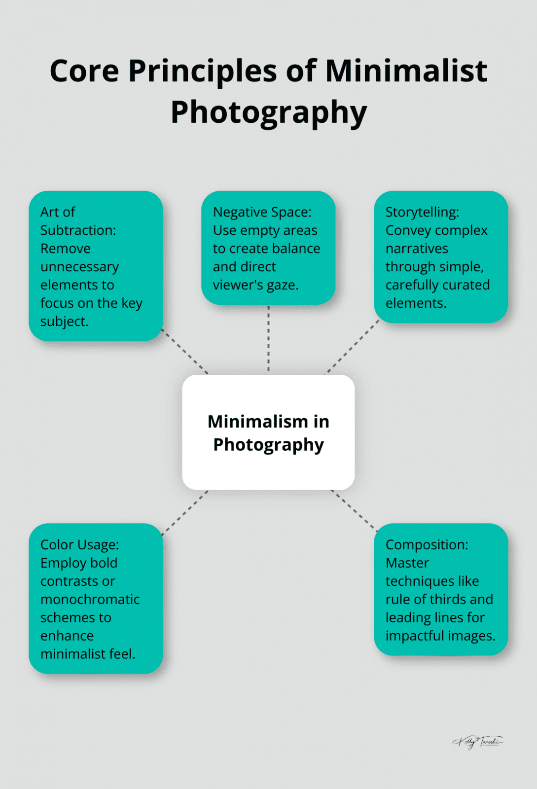 Going Minimal: How Less Can Be More in Photography