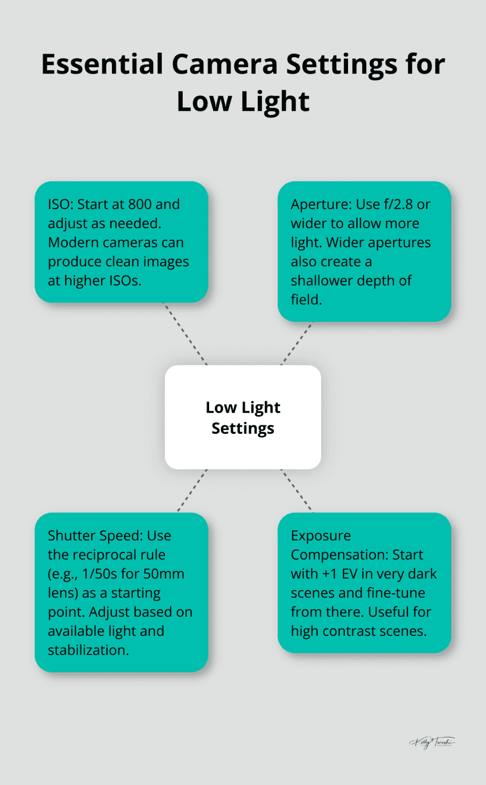 How to Shoot in Low Light Without Flash
